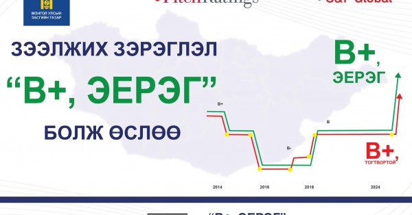 Монгол Улсын зээлжих зэрэглэл нэг шат ахиж “В ЭЕРЭГ” болсныг “sandp